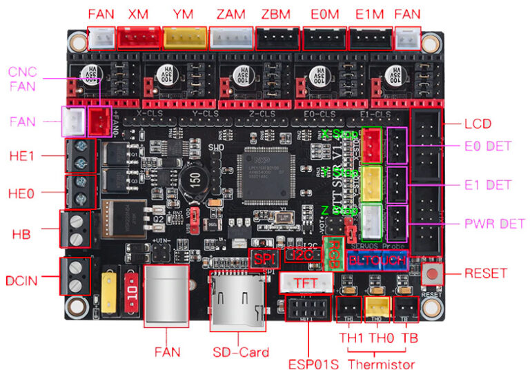 Ender3 mobo upgrade - best alternative control boards - 3D Printing Best